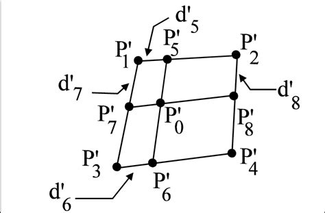 intercepting lines for interpolation with four points localization of