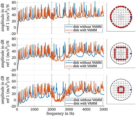 Applied Sciences Free Full Text Vibration Reduction On Circular Disks With Vibroacoustic