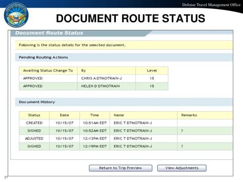 Ppt Welcome A 100 Tdy Approval Process In Dts Powerpoint Presentation Id 747333