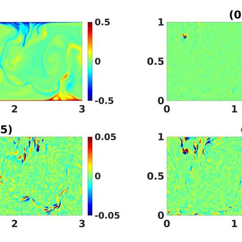 Instantaneous Snapshots Of The Temperature Distribution For The