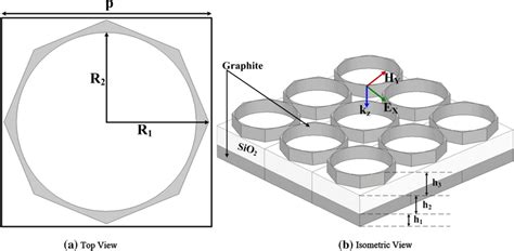 Geometry Of Proposed Absorber A Top View B Side View P 5 µm