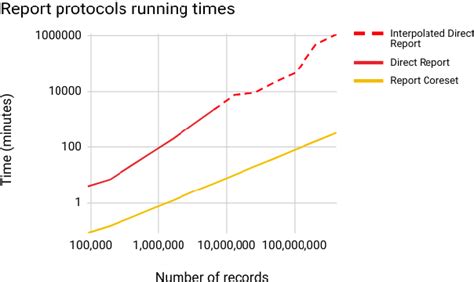 Figure 1 From Secure Data Retrieval On The Cloud Homomorphic Encryption
