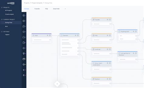 Ai Chatbot Project Implementation A Step By Step Guide For Managers