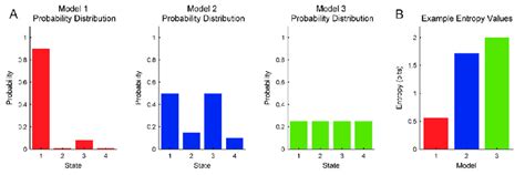 Example Entropy Calculations A Example Probability Distributions For