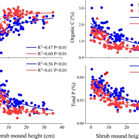 Diagram Showing Randomized Complete Block Design Used In Experimental Download Scientific