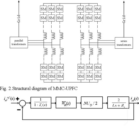 figure 1 from improvement of control loop bandwidth of upfc in dynamic