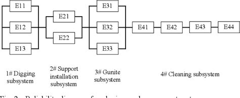 Figure 2 From Selective Maintenance Strategy Analysis For Phased Mission Systems Considering