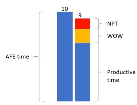 Solved Custom Column Chart Microsoft Fabric Community