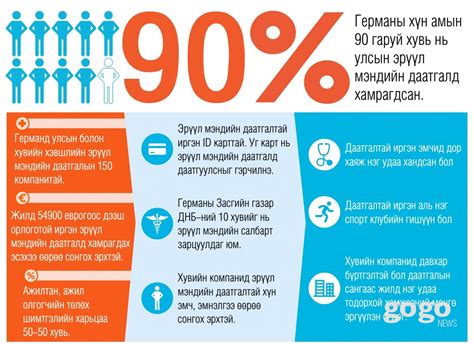 Францчуудын 60 хувь нь улсынхаа эрүүл мэндийн даатгалын системд сэтгэл хангалуун байдаг