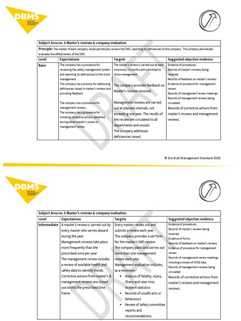 Dbms Performance Subject Area No 6 Masters Reviews Company Evaluation
