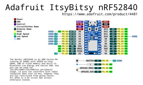 pinouts adafruit itsybitsy nrf52840 express adafruit learning system