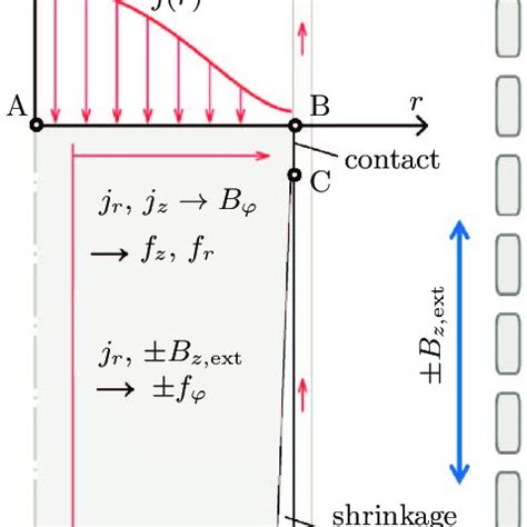 Electromagnetic Calculation Download Scientific Diagram