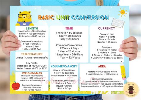 Basic Unit Conversion Chart With Common Units And Metric Temperature Currency Math Beginners