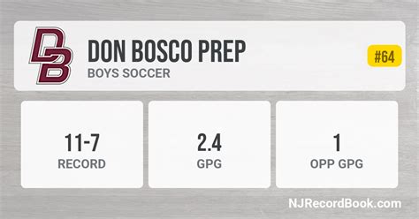 Don Bosco Prep Stats And Schedule Nj Boys Soccer 2024 25
