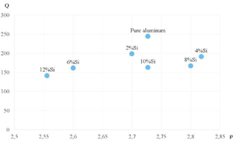 Thermal Conductivity And Density Correlation Download Scientific Diagram