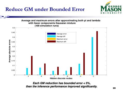 Ppt Direct Message Passing For Hybrid Bayesian Networks Powerpoint