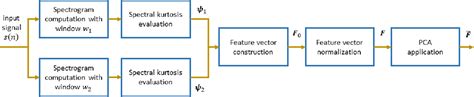 Figure 1 From A Feature Based Approach For Loaded Unloaded Drones Classification Exploiting
