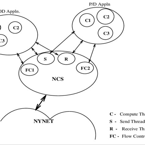 Execution Times Of Matrix Multiplication Seconds Download Scientific Diagram
