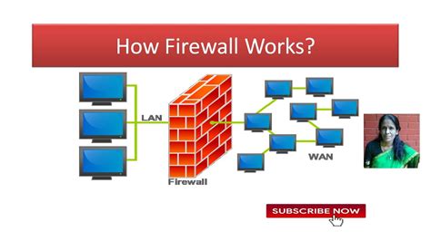 What Is A Nat Firewall How Does It Work And When Do You