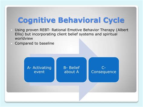 Ppt Cognitive Behavioral Counseling Foundations And Applications