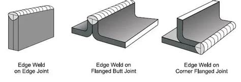 Types Of Welding Joints Complete Guide To Welds And Uses