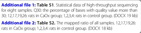 Abbreviations DElncRNAs Differentially Expressed LncRNAs DEmRNAs