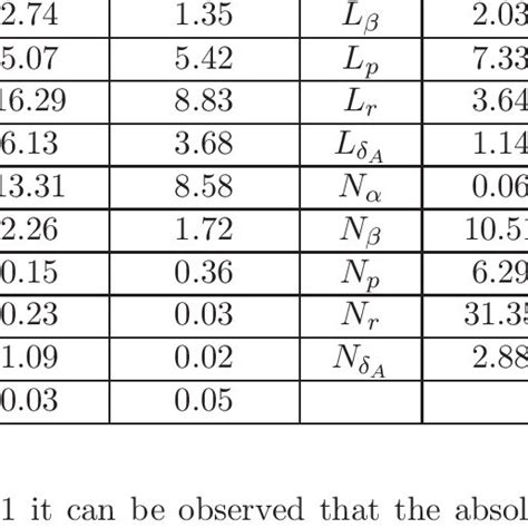 Absolute Relative Error For Equation Error Method Name Uniform Download Scientific Diagram