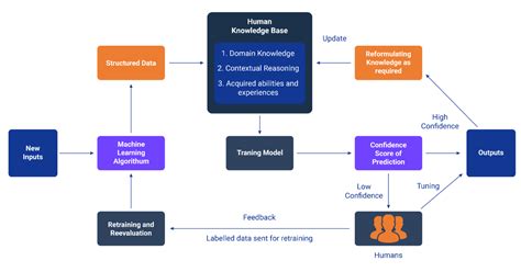 Data Drift In LLMsCauses Challenges And Strategies Nexla
