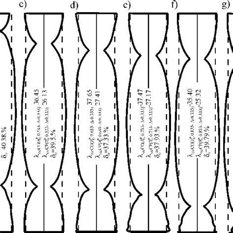 Single Inclusion Microstructure Under Hydrostatic Loading Comparison Download Scientific