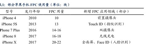 中国fpc市场规模（单位：亿元， 2024年09月 行业研究数据 小牛行研