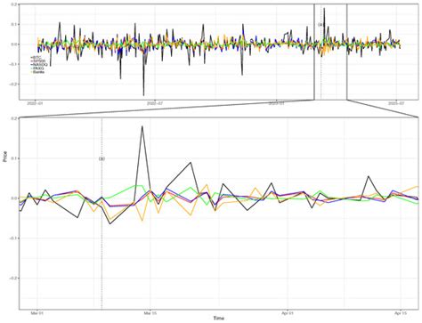 Journal Of Risk And Financial Management An Open Access Journal From Mdpi