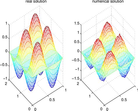 Figure 51 From Overlapping Domain Decomposition Methods For Linear Inverse Problems Semantic