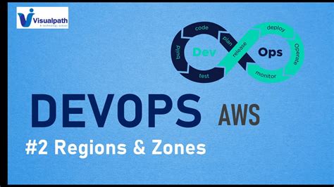 Aws Tutorials For Beginners Devops Aws Training Youtube
