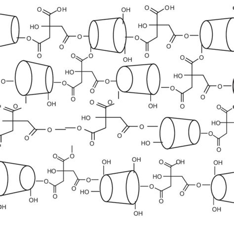 Molecular Structure Of Cyclodextrin Polymers Download Scientific Diagram