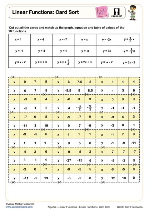 Linear Functions Card Sort Worksheet Printable Pdf Year 8 And Year 9