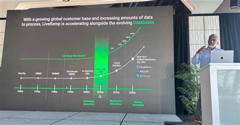 Distributed Databases Singlestorenow Mohsin Hussain