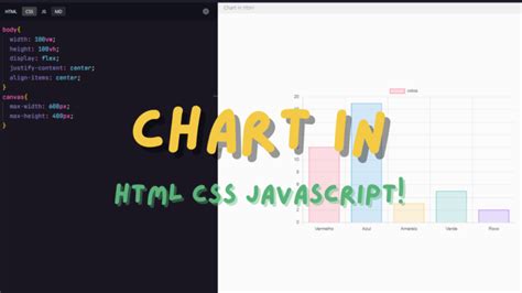 Chart Em Css Javascript Urutaudev