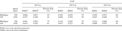 Percentage Ae Rms Drop Download Table