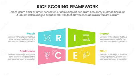 Rice Scoring Model Framework Prioritization Infographic With Big Center