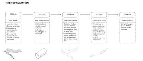 Waves Genetic Optimization IAAC BLOG