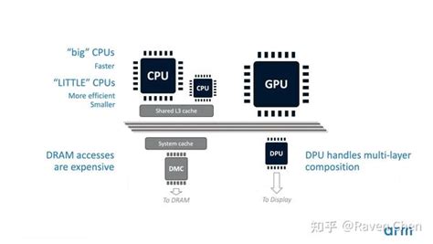 Arm Mali Gpu 教程系列第 1 辑 内容整理 知乎