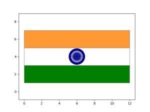 How To Draw The Indian Flag In Python