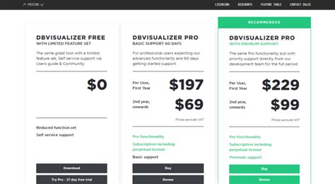 Top Database Testing Tools In Depth Comparison Software Testing Stuff