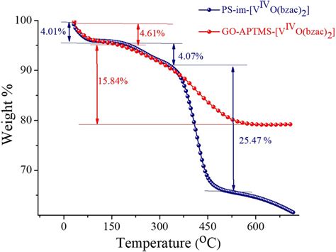 Tga Profile Of Go Aptms Vivobzac2 2 And Ps Im Vivobzac2 3
