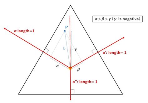 Shader Drawing Regular Polygon Procedurally Heyyo Cg
