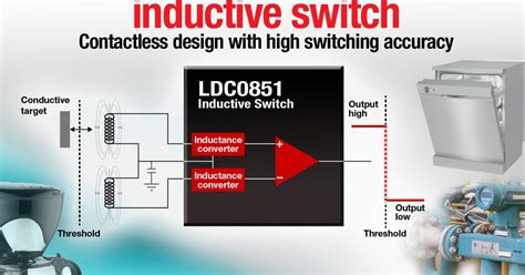 Ti Adds Differential Mode To Inductive Sensing