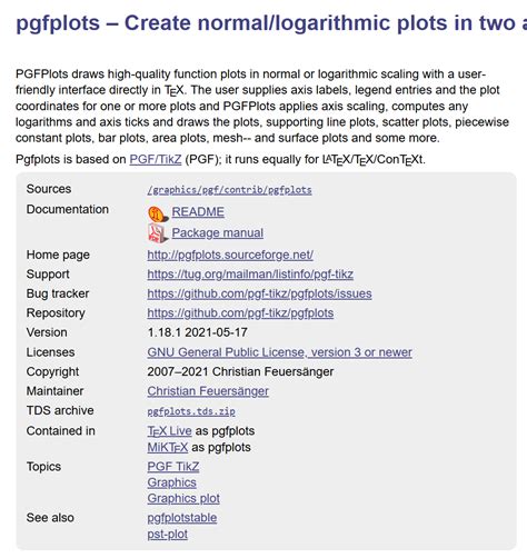Future Of The Pgfplots Package TeX LaTeX Stack Exchange