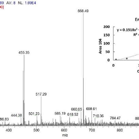 Shows The Erinacine A Hericenones C And D Molecular Formula Molecular