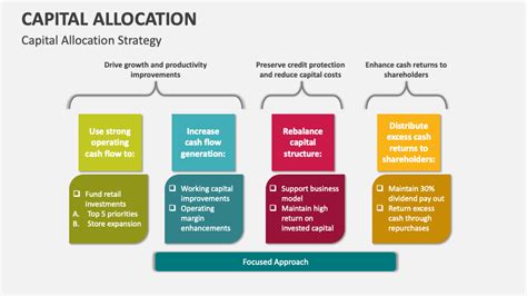 Capital Allocation Template For PowerPoint And Google Slides PPT Slides