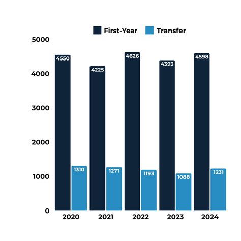 Strategic Enrollment Management Usu